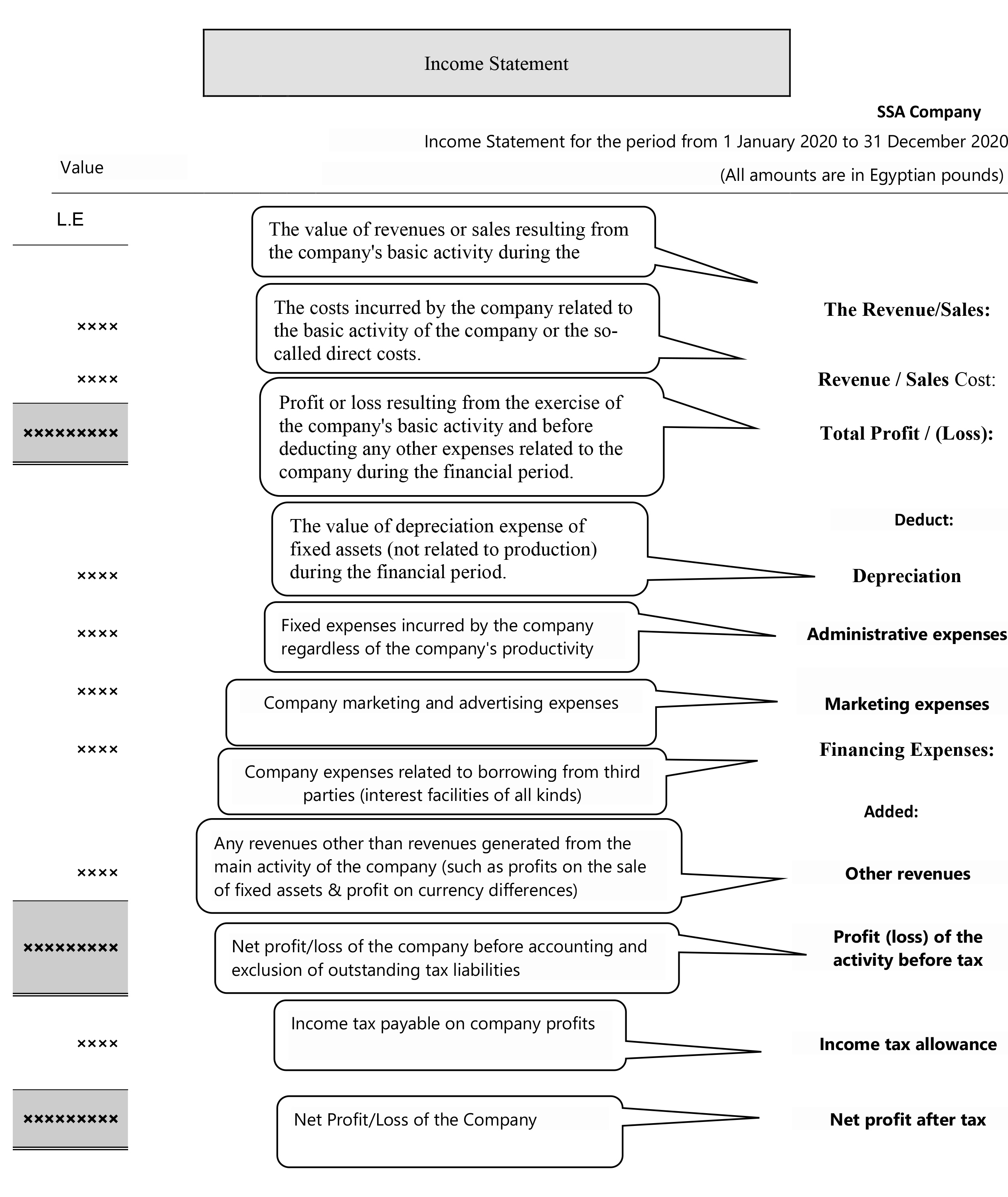 Financial Statements | ECPA